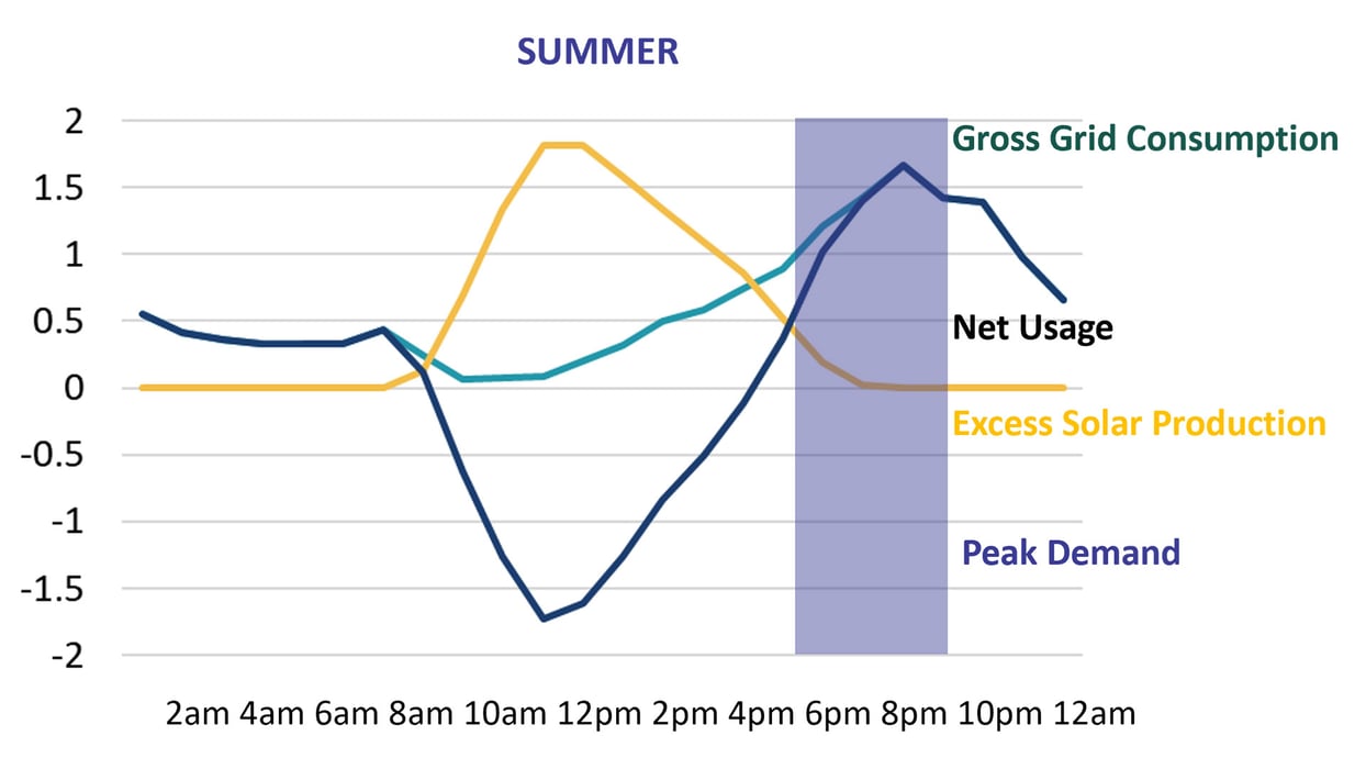 Proposed net metering changes